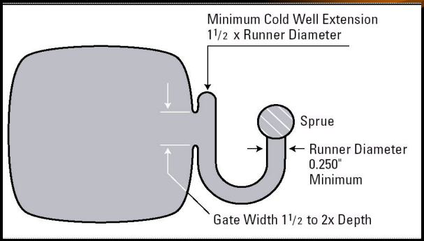 射出成形ゲート：設計最適化のために知っておくべきこと