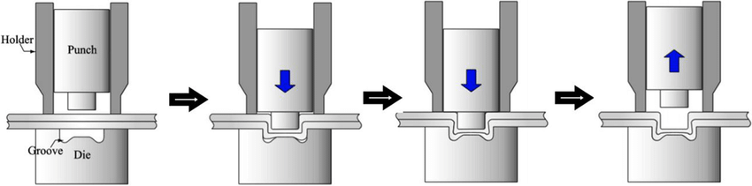 Top 10 Techniques for Sheet Metal Assembly in Fabrication