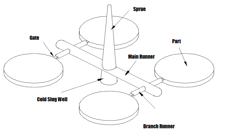 パーティングライン射出成形：ヒント、種類とテクニック - SenyoRapid