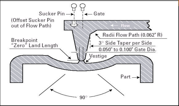 Injection Molding Gate: Need to Know For Design Optimization
