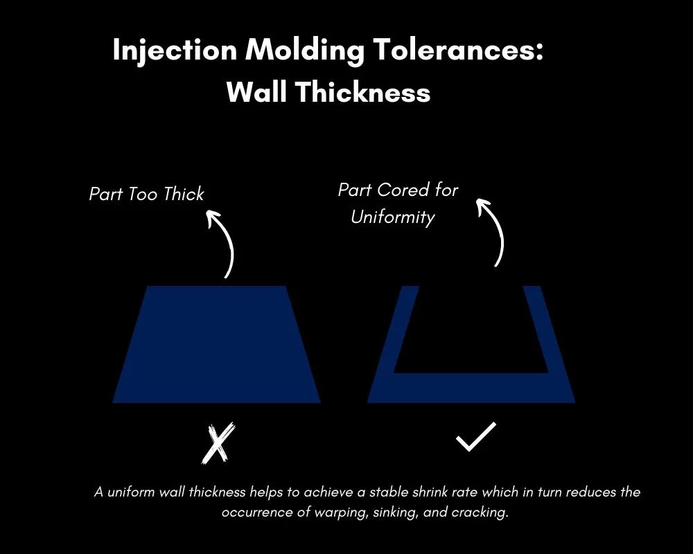 Optimizing Injection Molding Tolerances for Plastic Parts - SenyoRapid