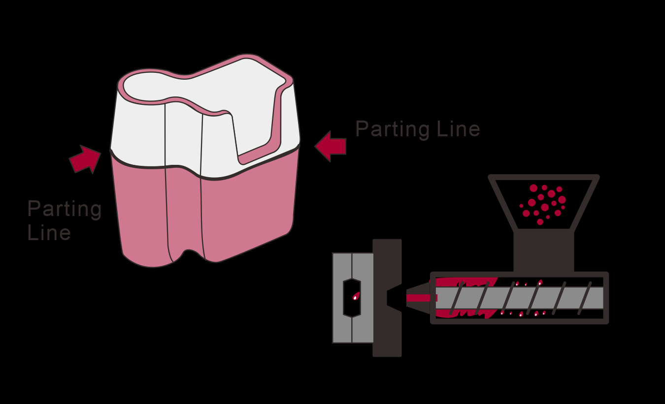 Parting Line Injection Molding: Tips, Types & Techniques - SenyoRapid