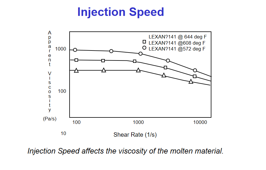 Introduction to Injection Molding and Injection Plastic Mold
