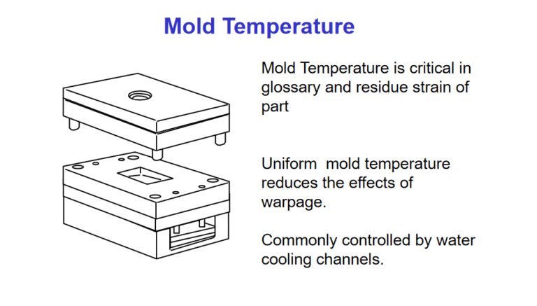 Introduction to Injection Molding and Injection Plastic Mold